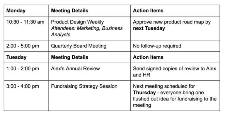 Email Digests: Where to Start and How to Organize