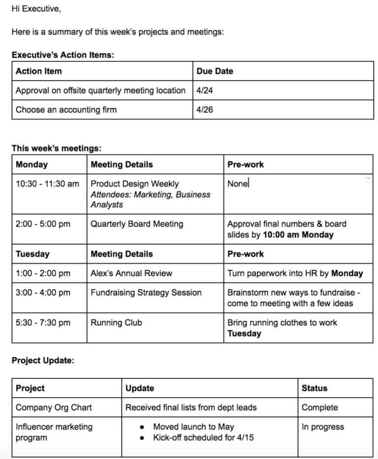 Email Digests: Where to Start and How to Organize